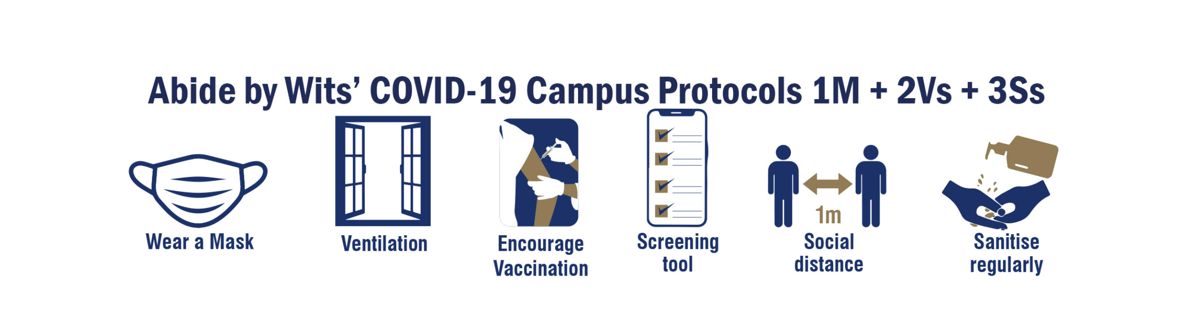 Visitors - Wits University