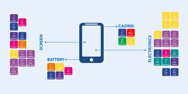 Stories - The greenbacks in mobile phone mines - Wits University