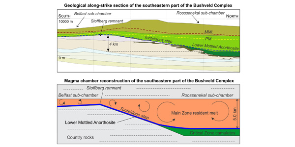 2022-09 - Groundbreaking discovery from South Africa challenges the ...