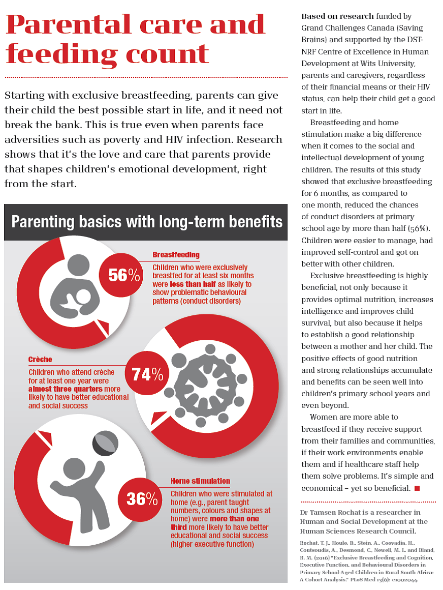 Parent care and feeding count - Wits University