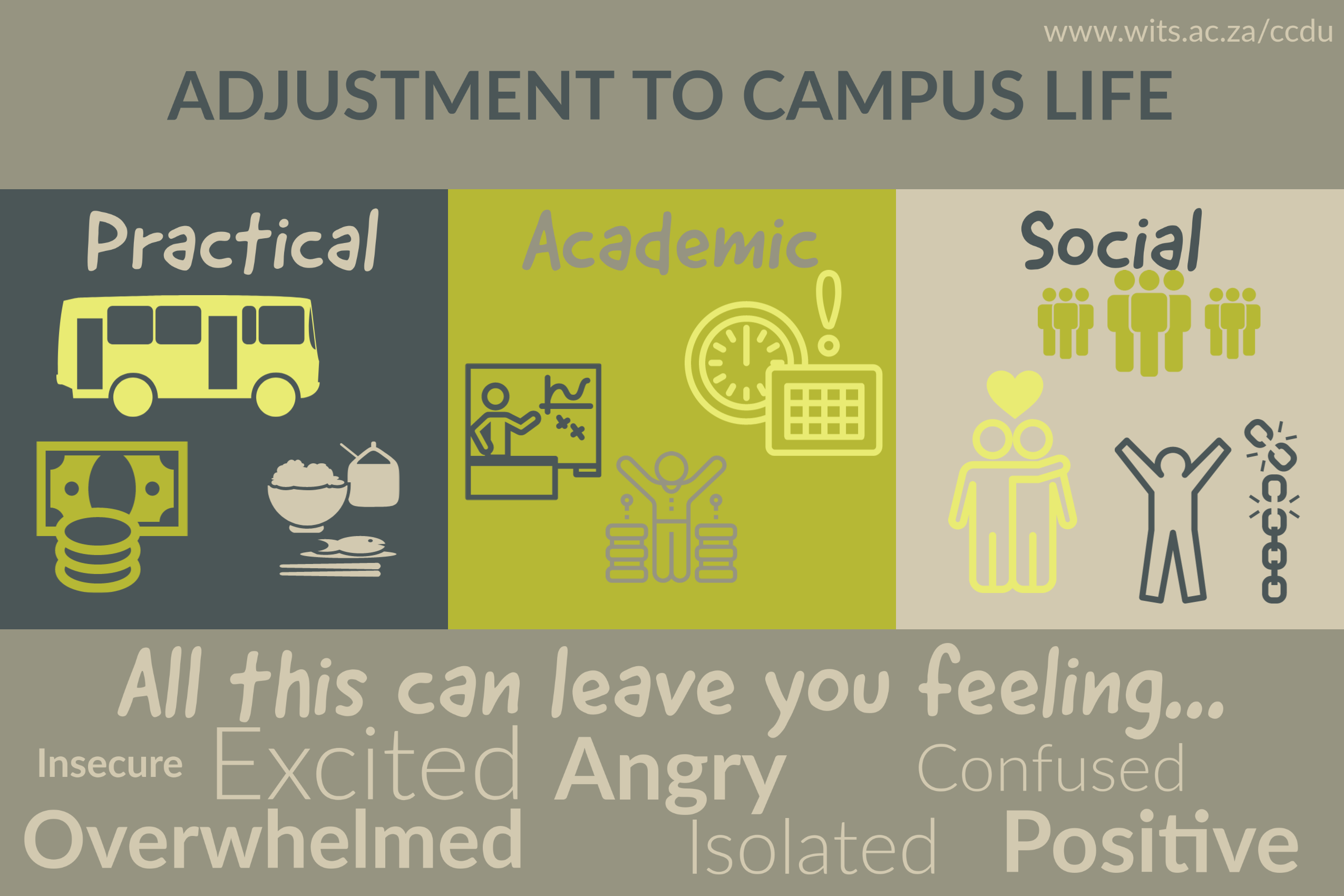 Adjusting to university life - Wits University