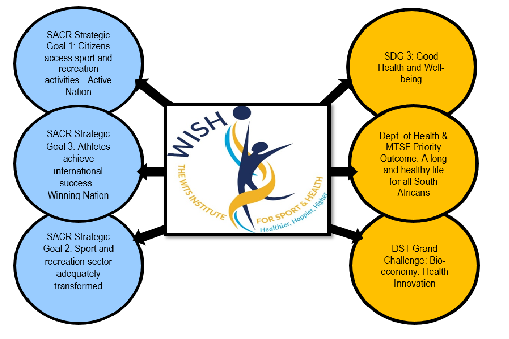 Research - Wits University